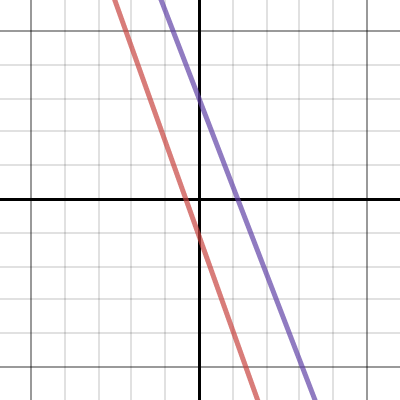 Family of Linear Functions | Desmos