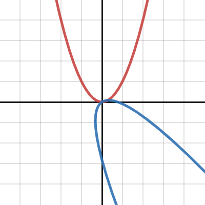 Rotating Function | Desmos