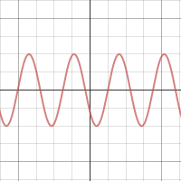 sine | Desmos