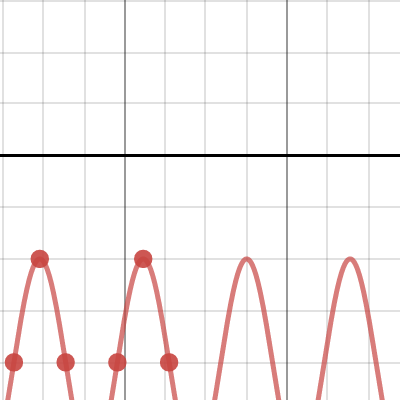 Transformed Sin and Csc | Desmos