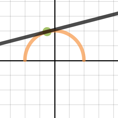 point on circle | Desmos