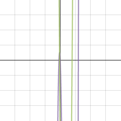 A cubic function and its derivative 02.04.16 | Desmos