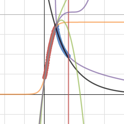 Heating and Cooling Water | Desmos