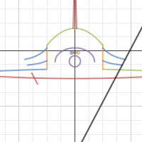 Conic Project| Desmos
