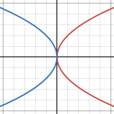 eddy2013 Solve for the indicated variable | Desmos