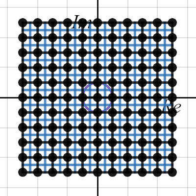 Complex haversine | Desmos
