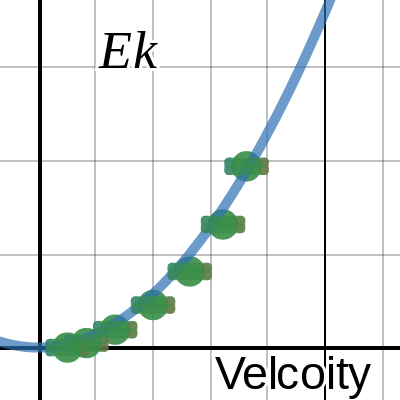 2L - Modeling Ek Lab | Desmos