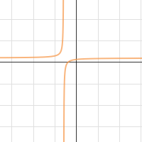 Rational Function Challenge | Desmos
