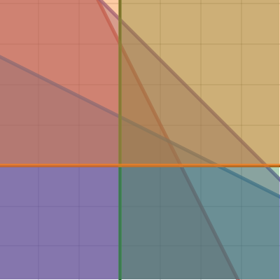 Lemonade Problem #6 | Desmos