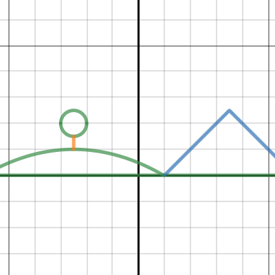 alg II sem 2 proj | Desmos