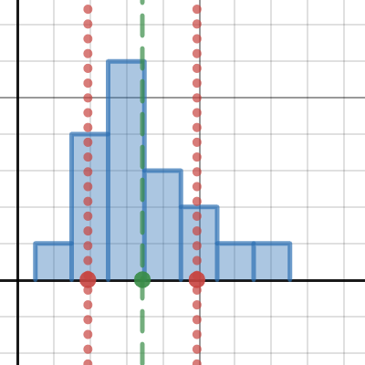 Basic Data Stats v2.0 | Desmos