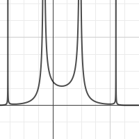 normal distribution | Desmos