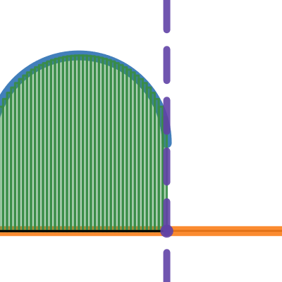 Integral: Riemann Sums | Desmos