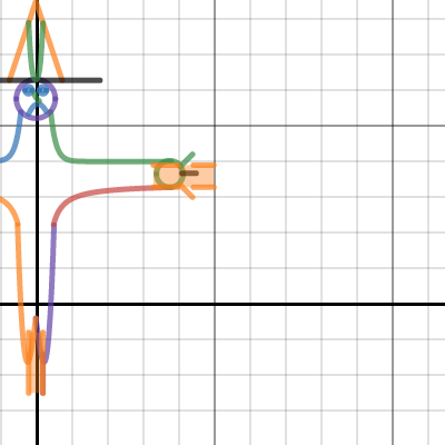 Alex Butler Scarecrow| Desmos
