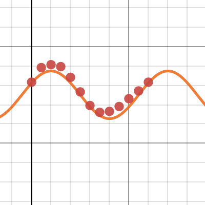 Transformations: Translating a Function | Desmos