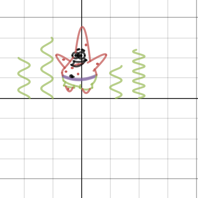 Patrick Star | Desmos