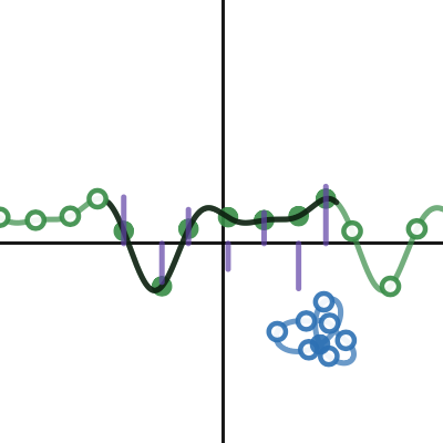 Barycentric Trig Interpolation | Desmos