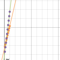 Amazon VS. Yahoo | Desmos