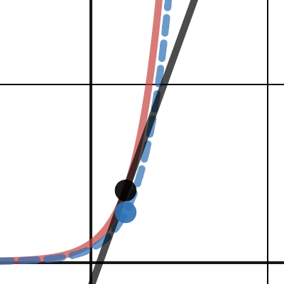 exponential_derivatives | Desmos