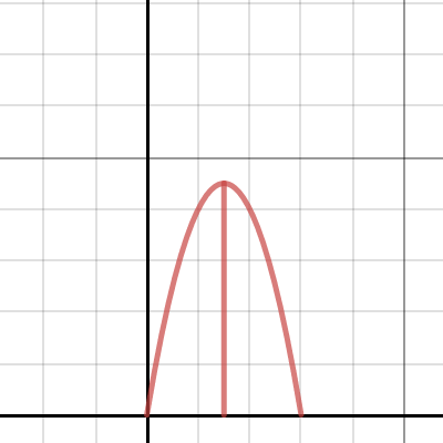 Quadratic Model | Desmos