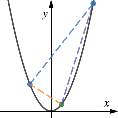 Calc II Manu I Fig I | Desmos