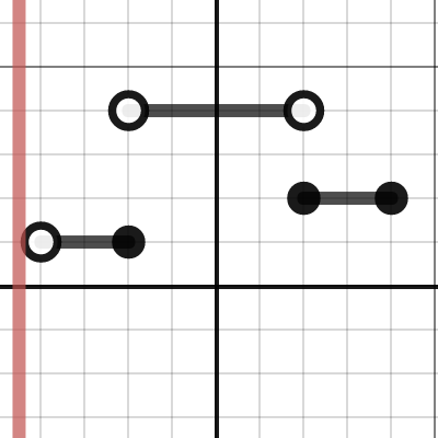 Graph #2B ( Properties ) | Desmos