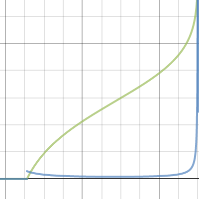 Game Theory Problem Set 6 | Desmos
