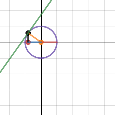 Trig Functions | Desmos