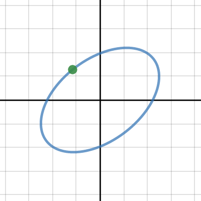 Rotated ellipse orbit problem | Desmos