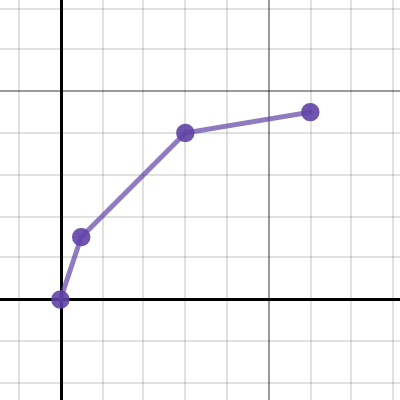 CC3 7-75 HW eTool | Desmos