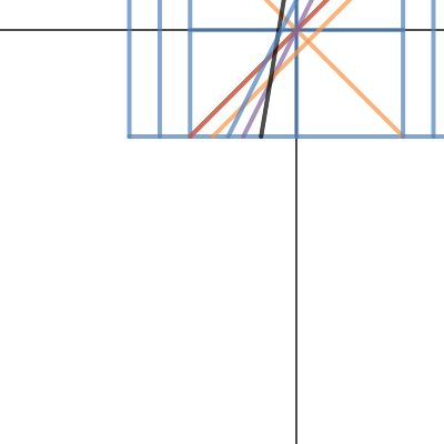 breines_ilan_flag | Desmos