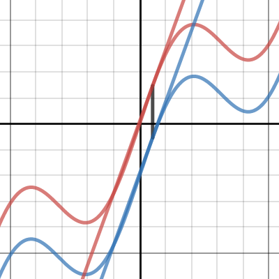 constant difference | Desmos