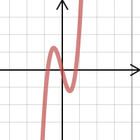 Falling ladder | Desmos