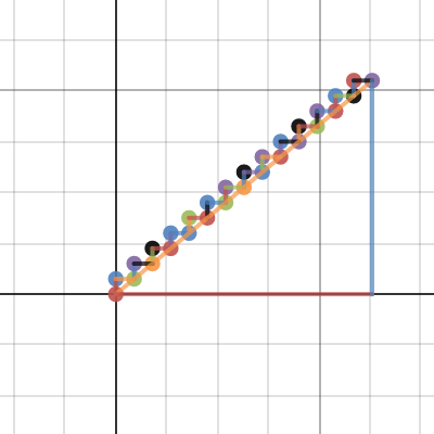 Stairs project 2 | Desmos