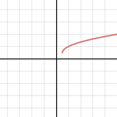 radical ralph | Desmos