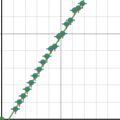 Lab 2 | Desmos