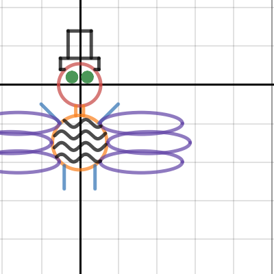 Turkey | Desmos