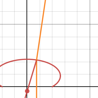 Reflection and refraction | Desmos