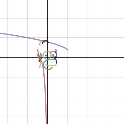 Homie H | Desmos
