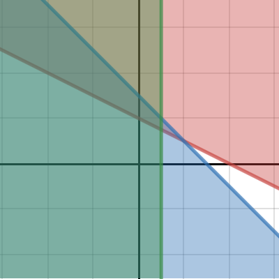 Question 2 | Desmos