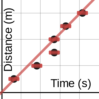 Ball Acceleration Lab Graphical Analysis | Desmos