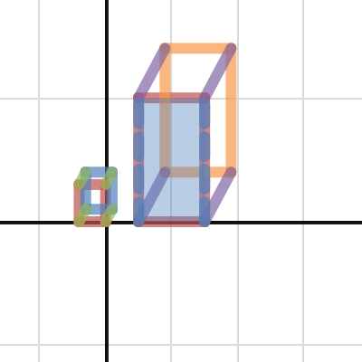Graph a Box-Mandy Thorne | Desmos
