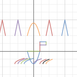 function | Desmos