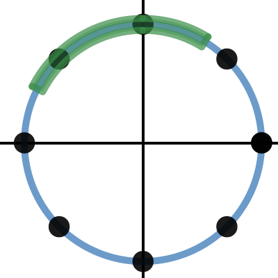 unit circle segments | Desmos