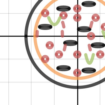 pizza | Desmos