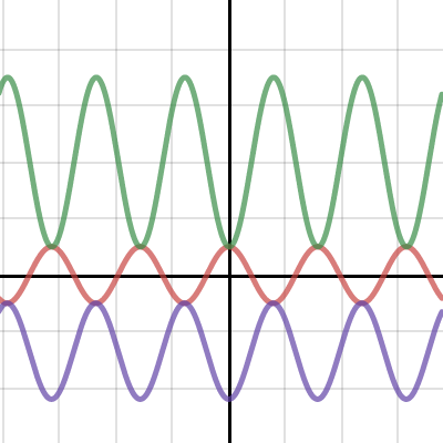 Graph #2 | Desmos