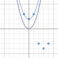 Math 3 - Transformations Practice | Desmos