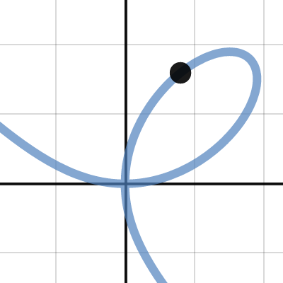 Calc - Implicit Differentiation Pt.3 | Desmos