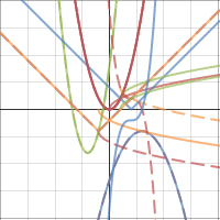 Transformation Assignment Part B | Desmos