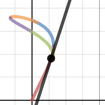 Parametric experimenter | Desmos